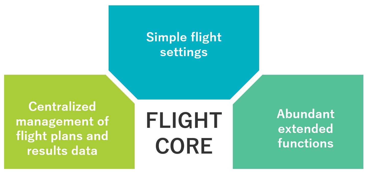 SENSYN ROBOTICS Starts Providing the SENSYN FLIGHT CORE Integrated ...